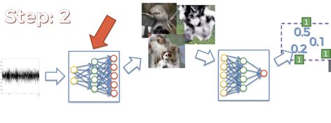 Basics Of Generative Adversarial Networks Gans Geeksforgeeks