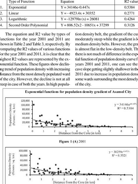 The Fit Of Various Functions For The Density Gradient In 2011 Download Scientific Diagram