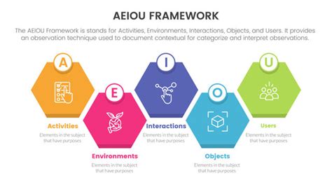 Aeiou Bilder Bläddra Bland 107 Stockfoton Vektorer Och Videor