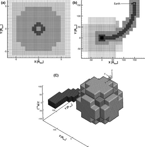 example of a mesh used in simulations conducted using amps this mesh