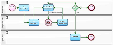 Workflow Sample February