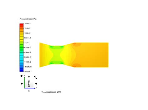 Windtunnel Cfdsimulation By Xulili Simscale