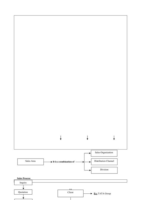 Sap Sd Configuration Pdf