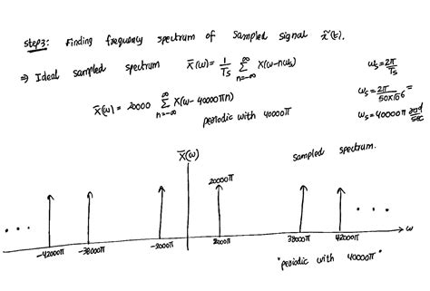 Solved Draw The Frequency Domain Representation Of The Signals Course Hero