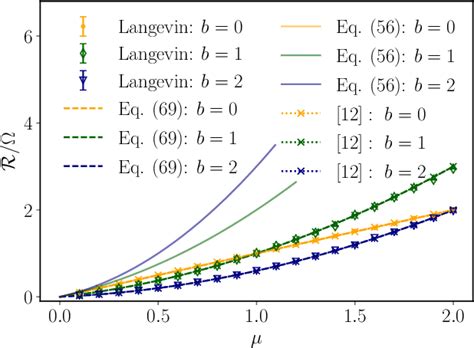 Figure 1 From Coherence Of Oscillations In The Weak Noise Limit