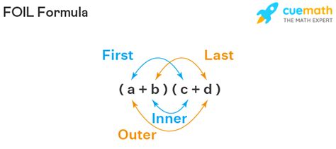 Multiplying Binomial Definition Methods Steps