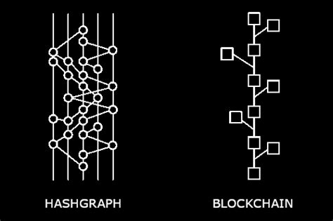 Understanding The Differences Between Hashgraph And Blockchain