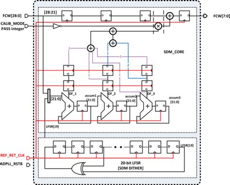 Adpll Input Fcw Sdm Download High Resolution Scientific Diagram