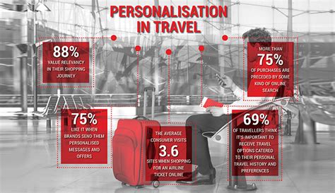 Why Personalization In Travel Is A Big Deal Sabre Asia Pacific