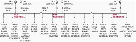 Modern Practice For Lvmv Substation And Power Distribution Systems Within Buildings Eep