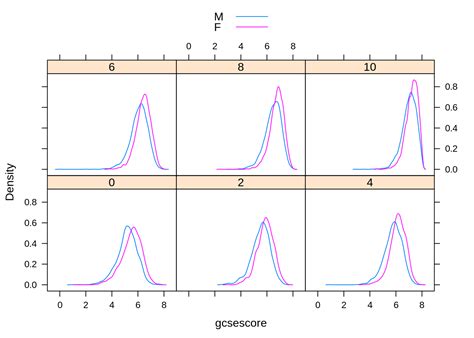 Chapter Translation Of Lattice Package Community Contributions For Edav Fall
