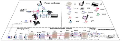 宁波大学张成杰教授课题组合作在非厄米量子精密测量研究取得重要进展 知乎