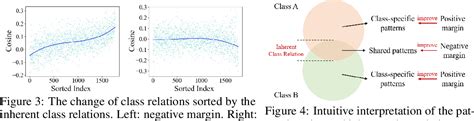 Figure 1 From Margin Based Few Shot Class Incremental Learning With