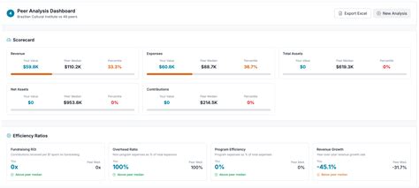 Nonprofit Peer Analysis And Benchmarking Tool — 990iq