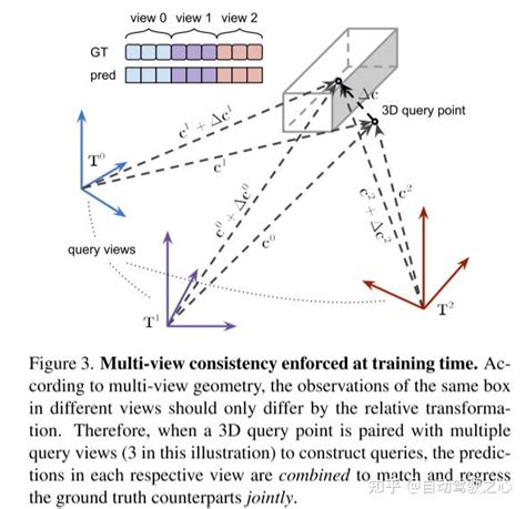 cvpr 2023 多视图3d目标检测中的viewpoint equivariance 知乎