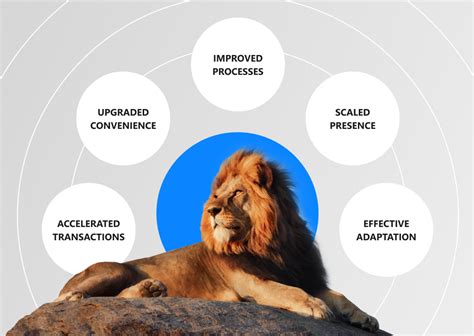 How Does A Core Banking System Work Our Expert View