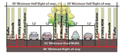 Sidewalk Width