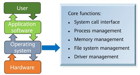 Hardware Function Types