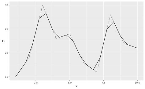 Apply Chaikins Corner Cutting Algorithm To Smooth A Path — Geom