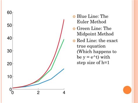 PPT Leonard Euler PowerPoint Presentation Free Download ID 1820257