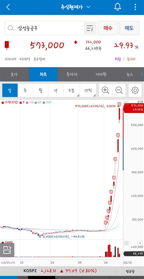 주식 이 주식의 끝은 어디일까요 Mlbpark
