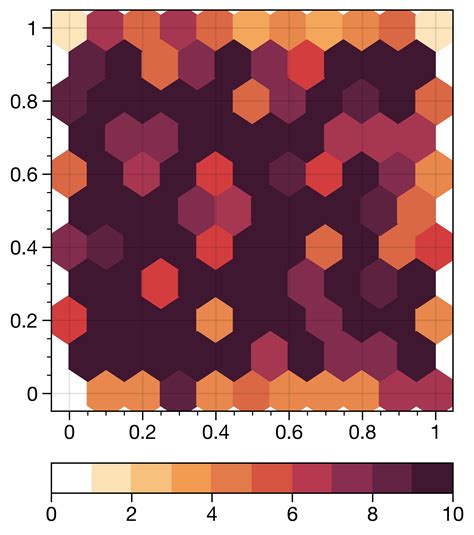 Hexbin Function Appears To Ignore Vmin And Vmax Issue Proplot Dev Proplot GitHub
