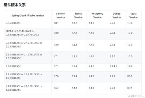 Springboot与springcloud Springcloudalibaba等版本关系 Spring Cloud Starter Alibaba Sentinel与springboot