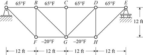 Solved Chapter 7 Problem 17p Solution Structural Analysis 6th