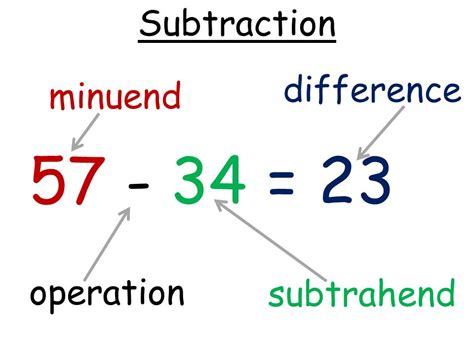 91 Sum Operation Augend Addend Note Sometimes Both The Augend And