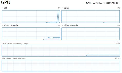 C Gpu Usage Jumps To 100 When Closing Program After Drawing A Lot