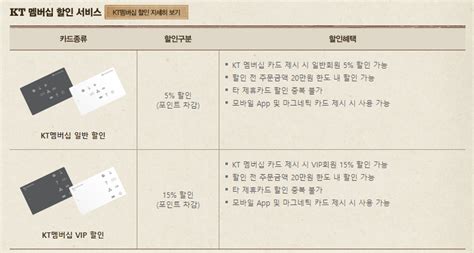 빕스vips 할인방법 최종정리본