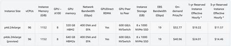 Aws Gpu Best Gpu Instances And How To Optimize Your Costs
