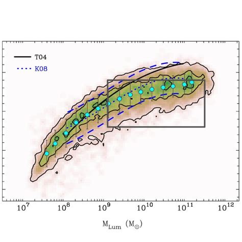 Distribution Of Simulated Galaxies In The M Z Plane Assuming A Local