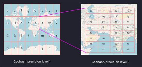 QuestDB September Release Geospatial Support