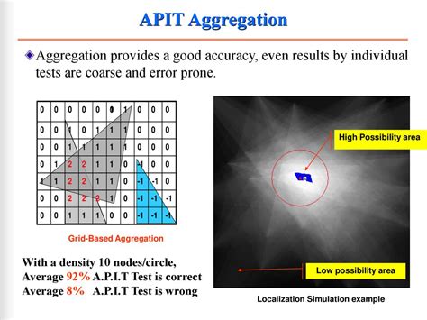 Wireless Sensor Network Localization Overview Ppt Download