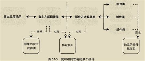 C Wpf：插件模型 Wpf软件项目示例 Segmentfault 思否
