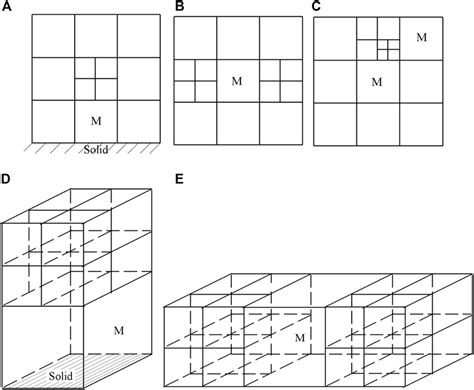 unsmooth cells a a two dimensional cell has only one adaptive