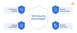 Android Vs IOS Security Comparison In Aglowid IT Solutions
