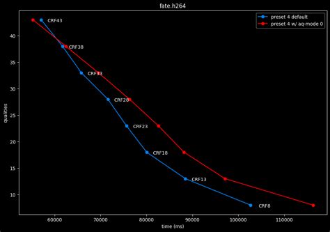 Encoding Animation With SVT AV A Deep Dive Codec Wiki