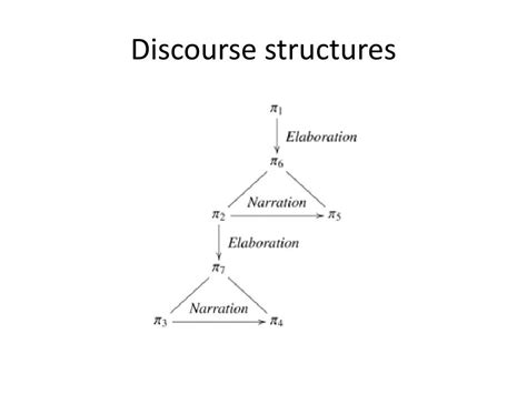 PPT Discourse Analysis PowerPoint Presentation Free Download ID
