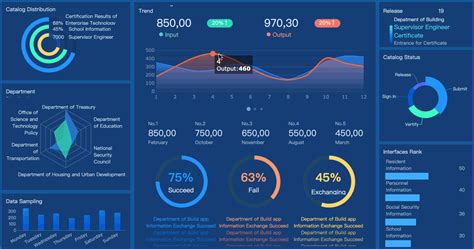 8 Template Dashboard Excel Keren Untuk Berbagai Departemen Finereport