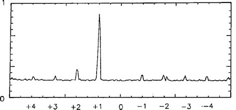 Diffraction Intensity Distribution Of A Phase Mostly Grating On The Download Scientific Diagram