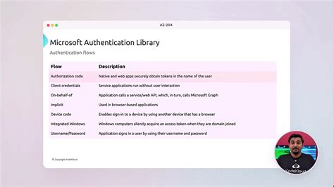 Course Introduction Kodekloud Notes