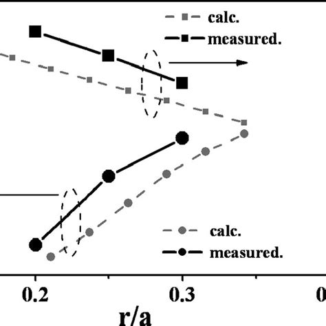 A Transmittance Spectrum For Fabricated Photonic Crystal Line Defect