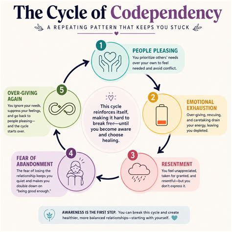 Understanding Codependent Relationships And How To Heal Psychicoz