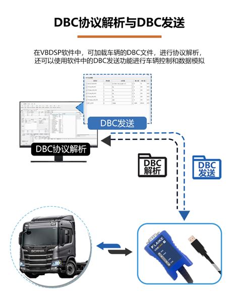 usbcan系列便携式can总线分析仪