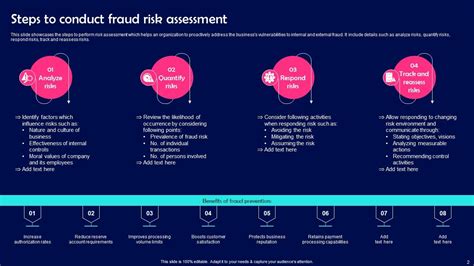 Fraud Risk Assessment Powerpoint Ppt Template Bundles Ppt Sample