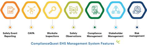 What Is Ehs Environmental Health And Safety Management System