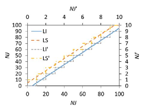 Upper And Lower Limits Of Grades Download Scientific Diagram
