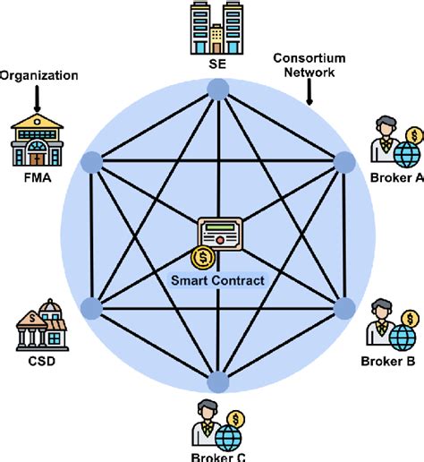 Figure 1 From Privacy Preserving Framework For Blockchain Based Stock